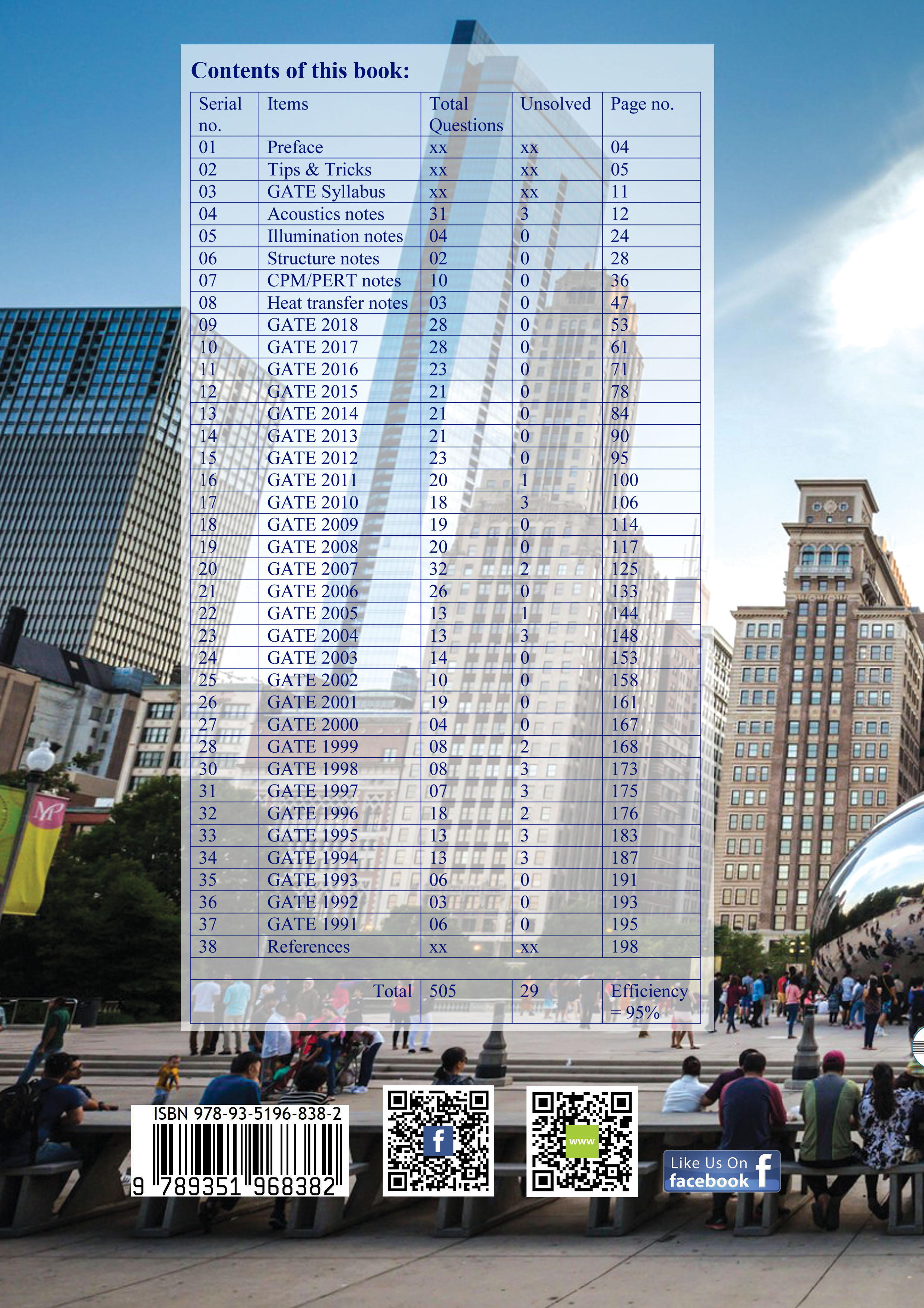 GATE NUMERICALS - GATE ARCHITECTURE