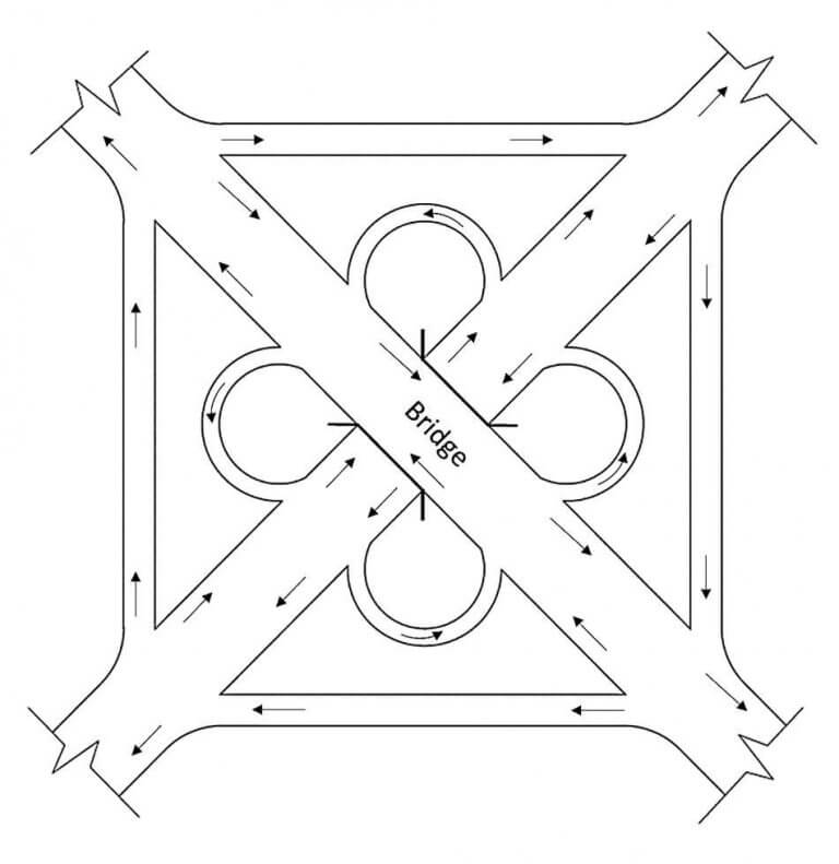 Clover leaf interchange gate architecture - GATE AR