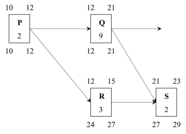 Float gate architecture - GATE AR