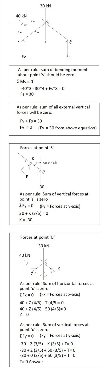Truss solution gate architecture - GATE AR