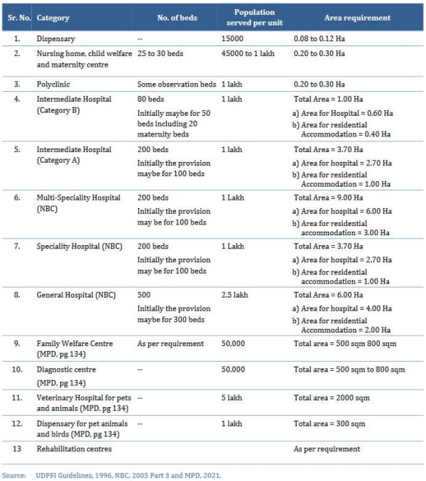 GATE 2022 AR - GATE ARCHITECTURE