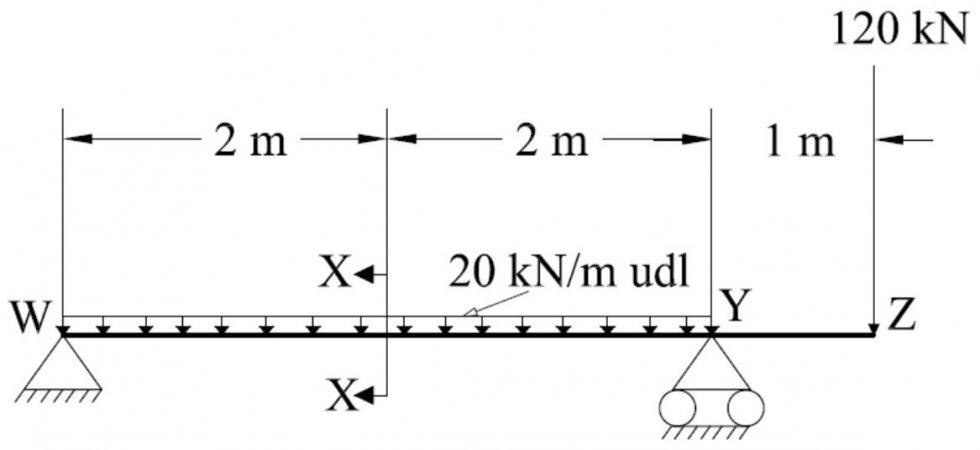 GATE 2022 AR - GATE AR