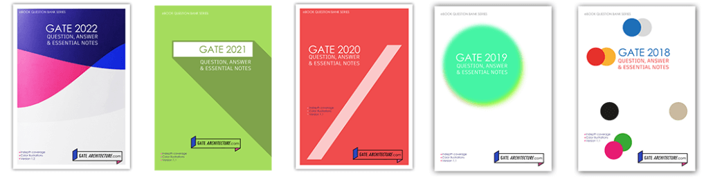 GATE 2022 AR - GATE AR