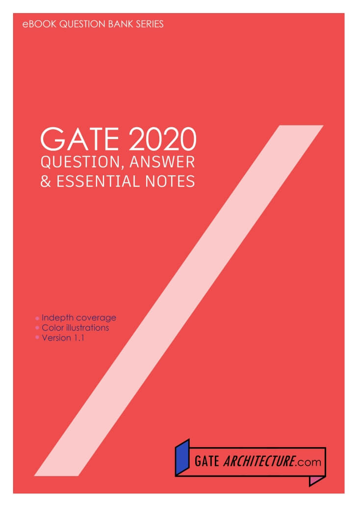 GATE 2020 AR - GATE AR